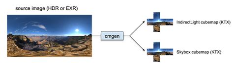 Getting Started With Filament On Android By Philip Rideout Medium
