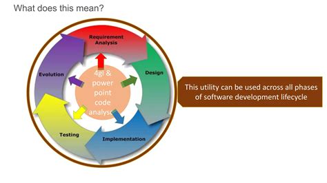 4gl Code Parser Pptx Programming Languages Computing