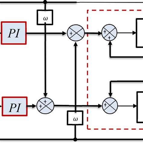 Statcom Regulation Schematic Watt Var Decoupled 6 Download