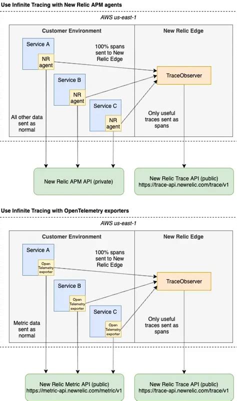 Technical Distributed Tracing Details New Relic Documentation