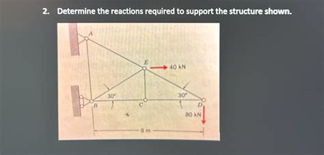 Solved Determine The Reactions Required To Support The