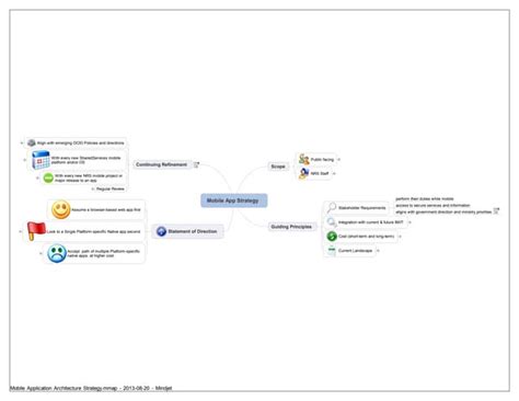 Mobile Application Architecture Strategy Pdf Computer Software And