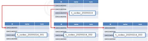 String类型数据的扩展操作 甘茂旺 博客园