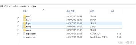 【docker部署nginx】 Csdn博客