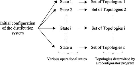 Figure 3 From Artificial Neural Networks And Clustering Techniques