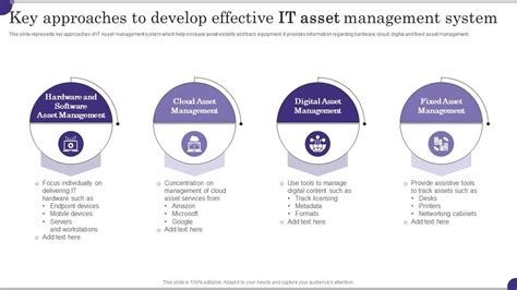 Key Approaches To Develop Effective It Asset Management System Ppt Template