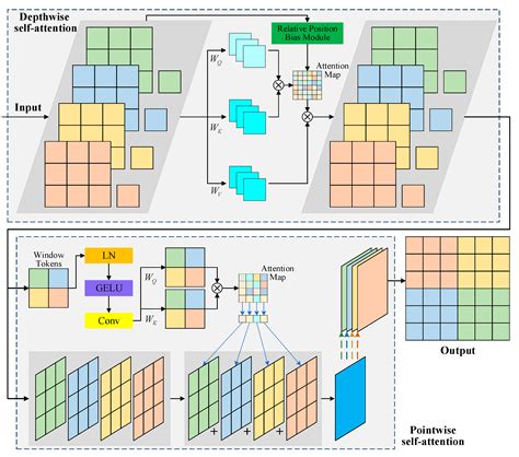 High Quality Object Detection Method For Uav Images Based On Improved