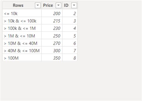 Solved Show Only 1 Value In Slicer Based On Another Slice Microsoft Fabric Community