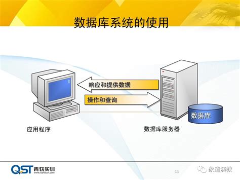 数据库系统、数据库管理系统、数据库应用系统区别与联系 墨天轮