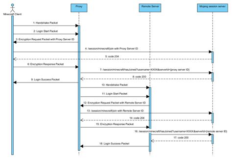 login timeout when connecting to online services · issue 6 · liveoverflow minecraft hacked · github