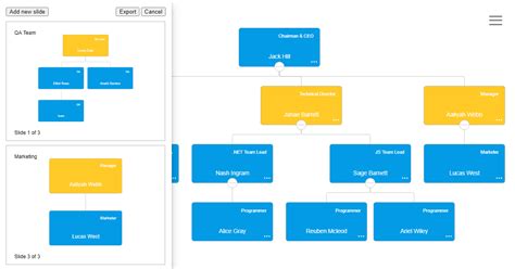 🎯 How To Easily Create A Presentation With An Org Chart Using Orgchart