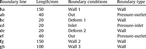 Calculation Model And Boundary Setting Download Scientific Diagram