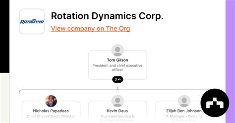 Rotation Dynamics Corp The Org