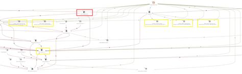 discovery synced saam models visualization using cmdb explorer shows additional cis knowledge