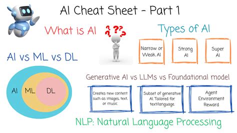Ai Cheat Sheet 1 Ai Fundamentals By Tech Gumptions Medium