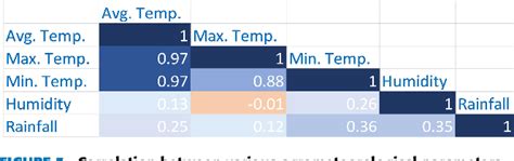 Figure 1 From A Multimodal Data Fusion And Deep Neural Networks Based