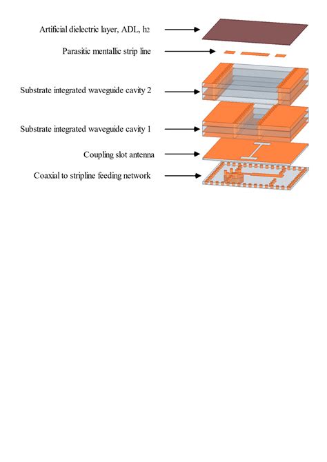 Wideband Wide Scanning Phased Array Based On Connected Siw Cavities And Slit Antenna Techrxiv