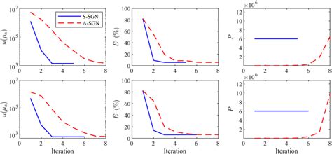 Value Of The Minimized Objective Function Uðμ A Þ First Column