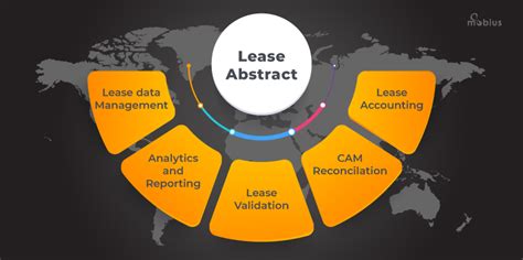 Streamlining Portfolio Management With Automated Lease Abstraction