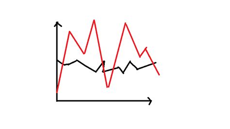 Need To Plot A 2d Graph Of The Gray Image Intensity In Matlab Stack