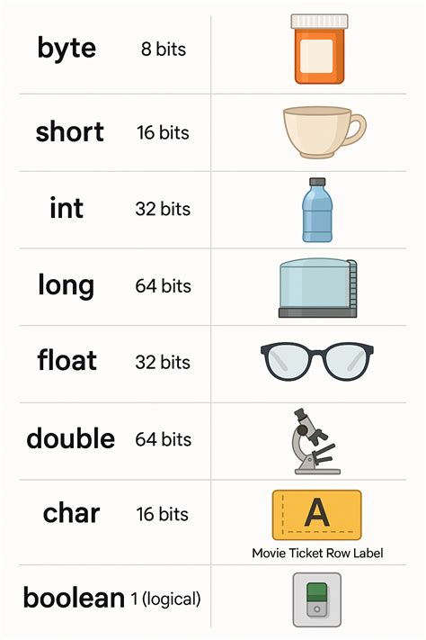 Java Data Types