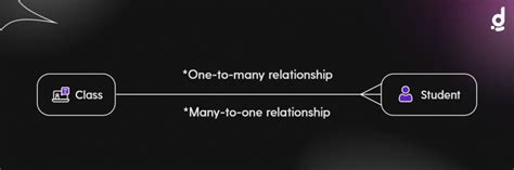 Relationships In SQL Complete Guide With Examples Dittofi