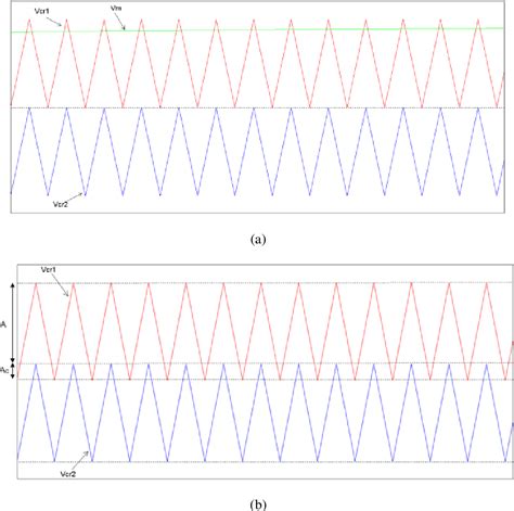 Figure 1 From New Dead Time Compensation Method Of Power Inverter Using