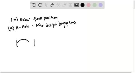 SOLVED Standing Waves In A Standing Wave On A String Fixed At Both Numerade
