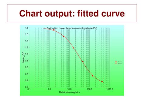 ppt exercise 9 building and validation of a non linear calibration