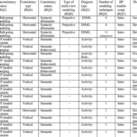 Summary The First Part Of Extracted Data Related To The Inter Model