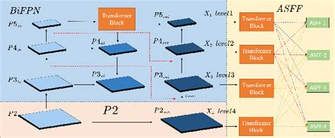 Figure 1 From Pcb Surface Defect Detection Based On Tpbas Yolov5