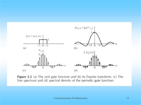 PPT Properties Of Delta Function PowerPoint Presentation ID 239369
