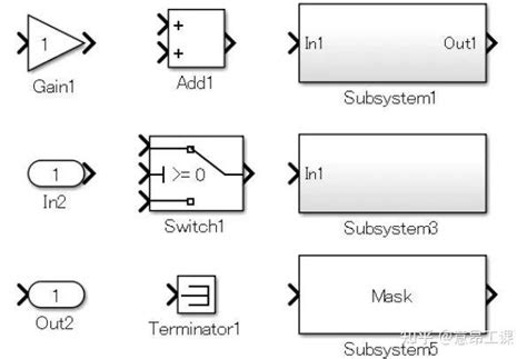 Mab规范 —— Simulink模型配置与模块外观规则 知乎