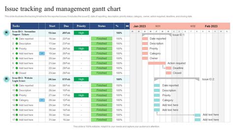 Issue Tracking And Management Gantt Chart PPT Slide