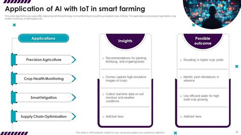 Ai In Iot Powerpoint Ppt Template Bundles Ppt Slide