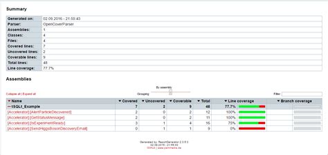 Sql Unit Tests Coverage Report Michał Jankowski