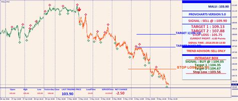 Please Tell Me The Mt4 Indicator Names Mt4 Technical Indicators