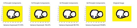 Applications Of Principal Component Analysis Pca