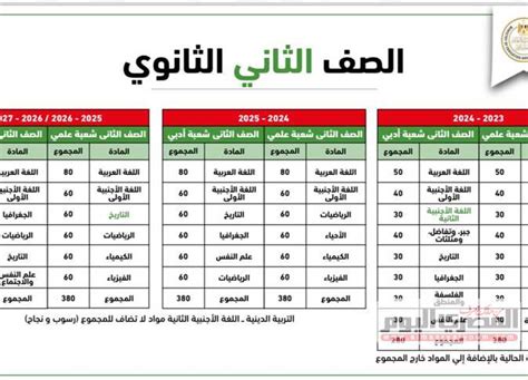 5 معلومات عن مادة العلوم المتكاملة ماذا ينتظر طلاب الصف الأول