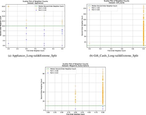 Figure 7 From Fine Grainedly Synthesize Streaming Data Based On Large Language Models With Graph