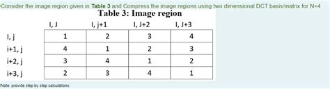 Solved Consider The Image Region Given In Table And Chegg