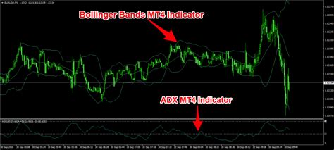 1 Min Forex Scalping Strategy With Adx And Bollinger Bands