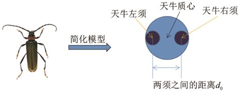 基于天牛须搜索遗传算法的风光柴储互补发电系统容量优化配置研究