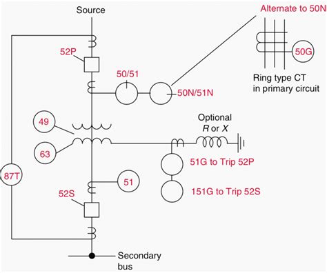Recommended And Commonly Applied Protection For Transformers Eep