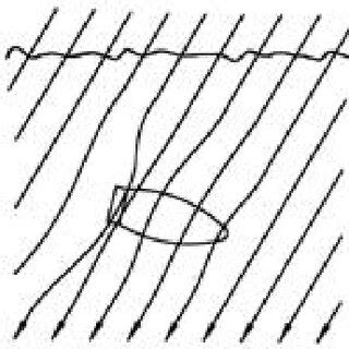 Distorsion Of Earths Magnetic Field Download Scientific Diagram