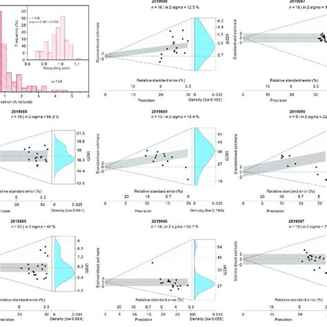 Jianhui Jin Associate Professor Doctor Of Philosophy Fujian Normal University Fuzhou