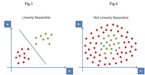 Types Of Kernels In Machine Learning By Amit Chauhan 57 Off