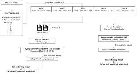 Dialogue Act Classification Via Transfer Learning For Automated Labeling Of Interviewee