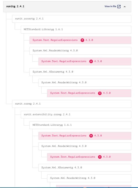 Vulnerability Issue · Issue 2470 · Xunitxunit · Github