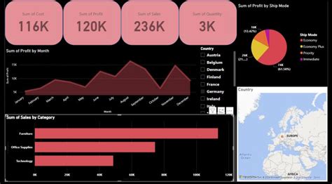 Designing A Dashboard For Data Visualization Avinav Sinha Posted On
